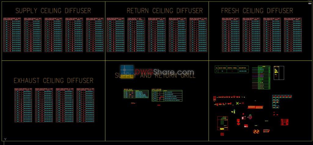 Download A Collection of AutoCAD Blocks and Details for HVAC Design.