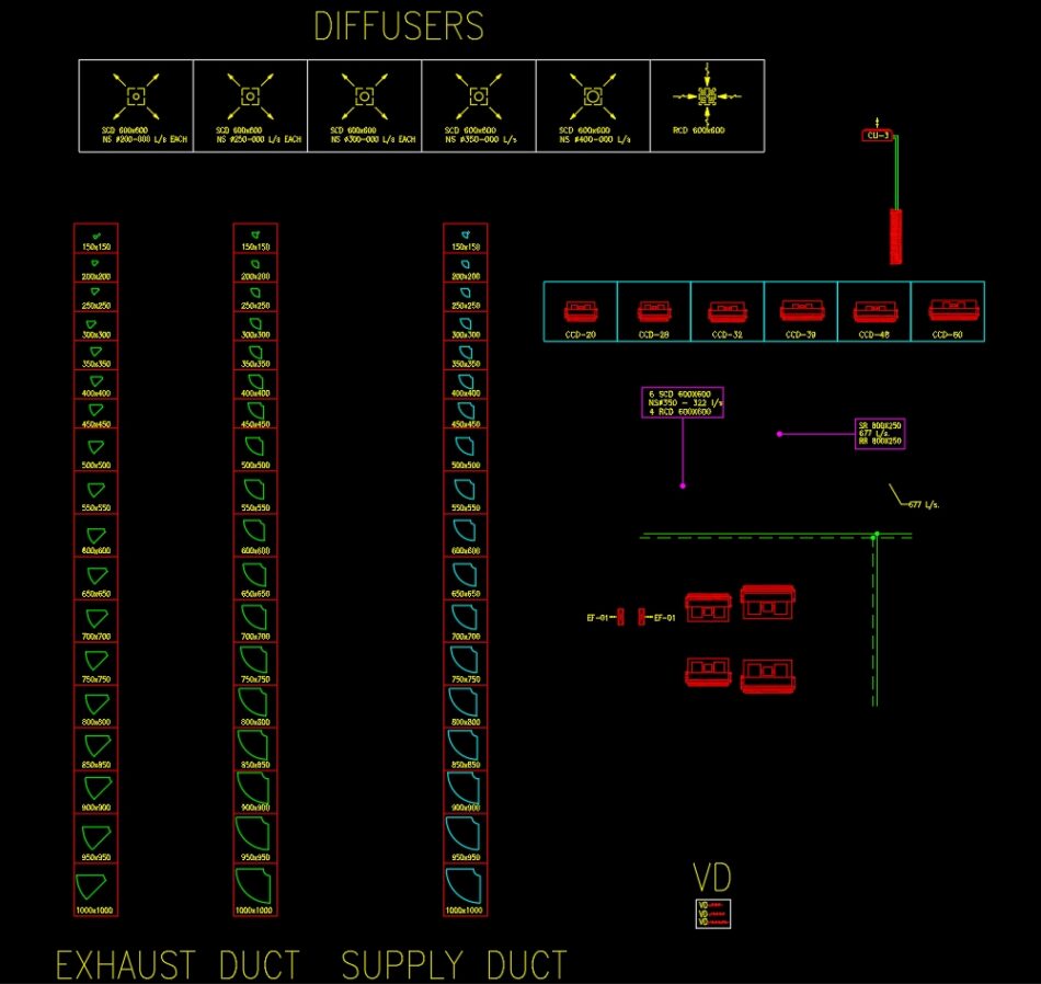 Download A Collection of AutoCAD Blocks and Details for HVAC Design.