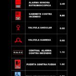 7.Safety Signage legend DWG Drawing free download (2) - Free Cad Blocks ...