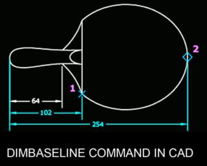 DimBaseline command in CAD