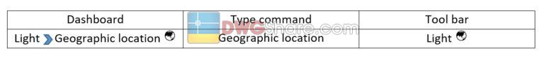 Geographiclocation command in AutoCAD - Set up the parallel of latitude ...