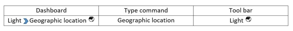 Geographiclocation command in AutoCAD - Set up the parallel of latitude ...