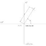 How to enter the coordinates in CAD and detailed examples - Free Cad ...