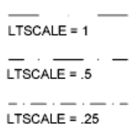 Ltscale-command-in-AutoCAD - Free Cad Blocks, download DWG models for ...