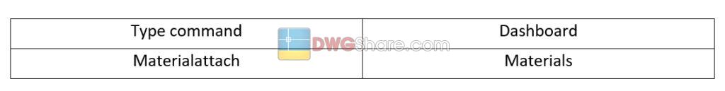 Materialattach command in AutoCAD – Apply material for the objects ...