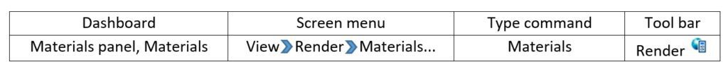 Materials command in AutoCAD – Materials window