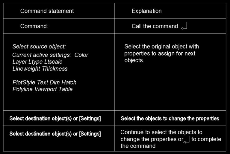 Matchprop command (match properties command) in AutoCAD and the usage ...