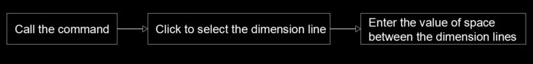 Dimension Space command in Autocad