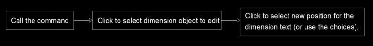 Dimedit command in AutoCAD and the usage in details