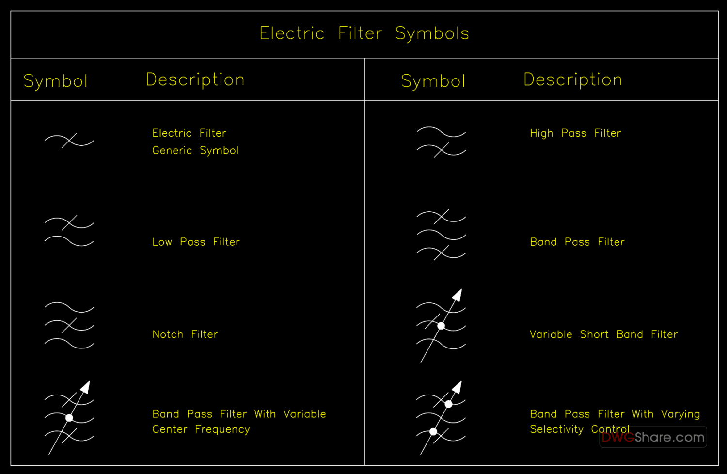 20.Electric Filter Symbols AutoCAD Blocks