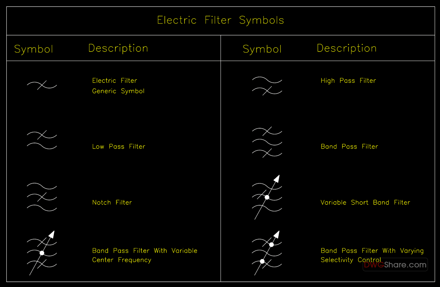 20.Electric Filter Symbols AutoCAD Blocks