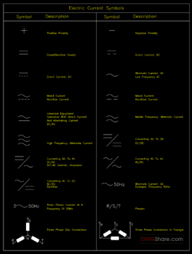 21.Electric Current Symbols AutoCAD Blocks
