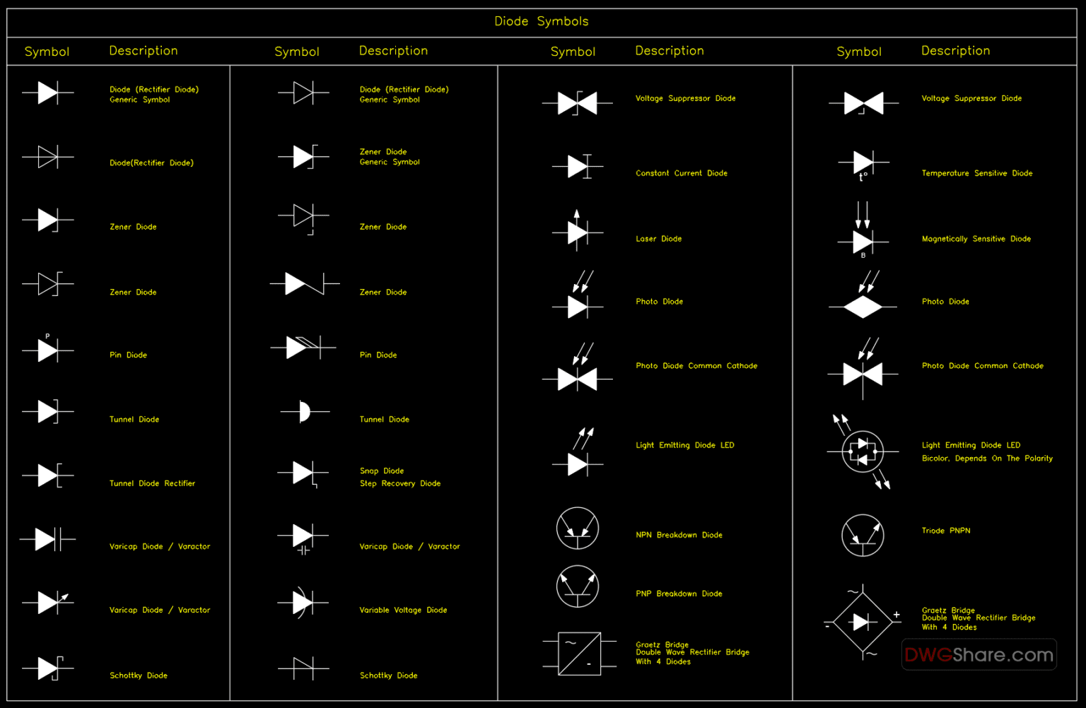 22.Diode Symbols AutoCAD Blocks