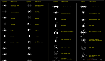 Regen command in AutoCAD – Regenerate the objects on screen