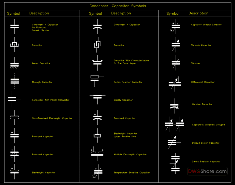 23.Condenser, Capacitor Symbols AutoCAD Blocks