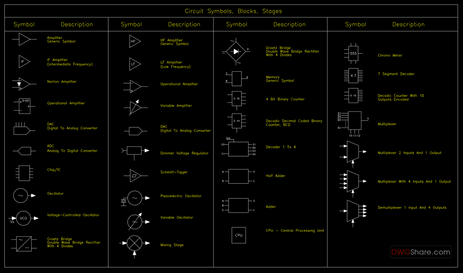 24.Circuit Symbols, Blocks, Stages AutoCAD Blocks