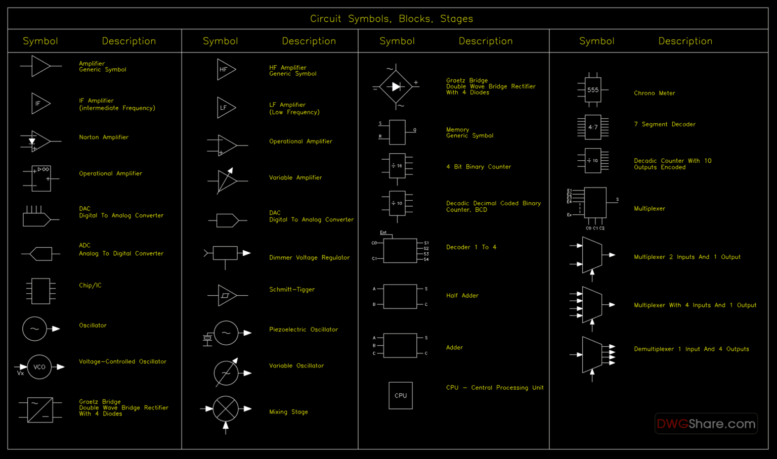 24.Circuit Symbols, Blocks, Stages AutoCAD Blocks