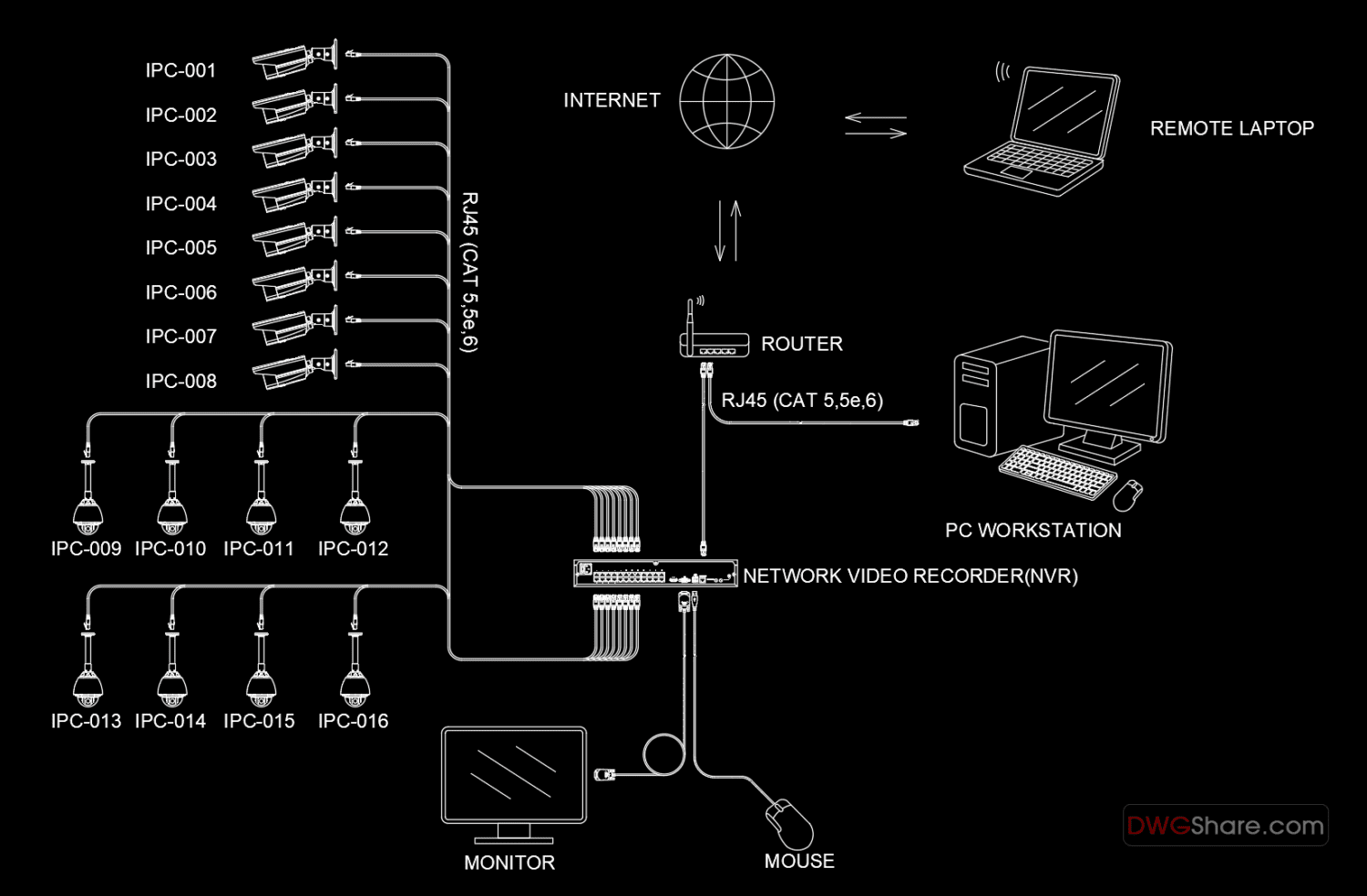 27.Security Camera System AutoCAD Blocks