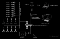 19.Control Panel Layout AutoCAD Blocks