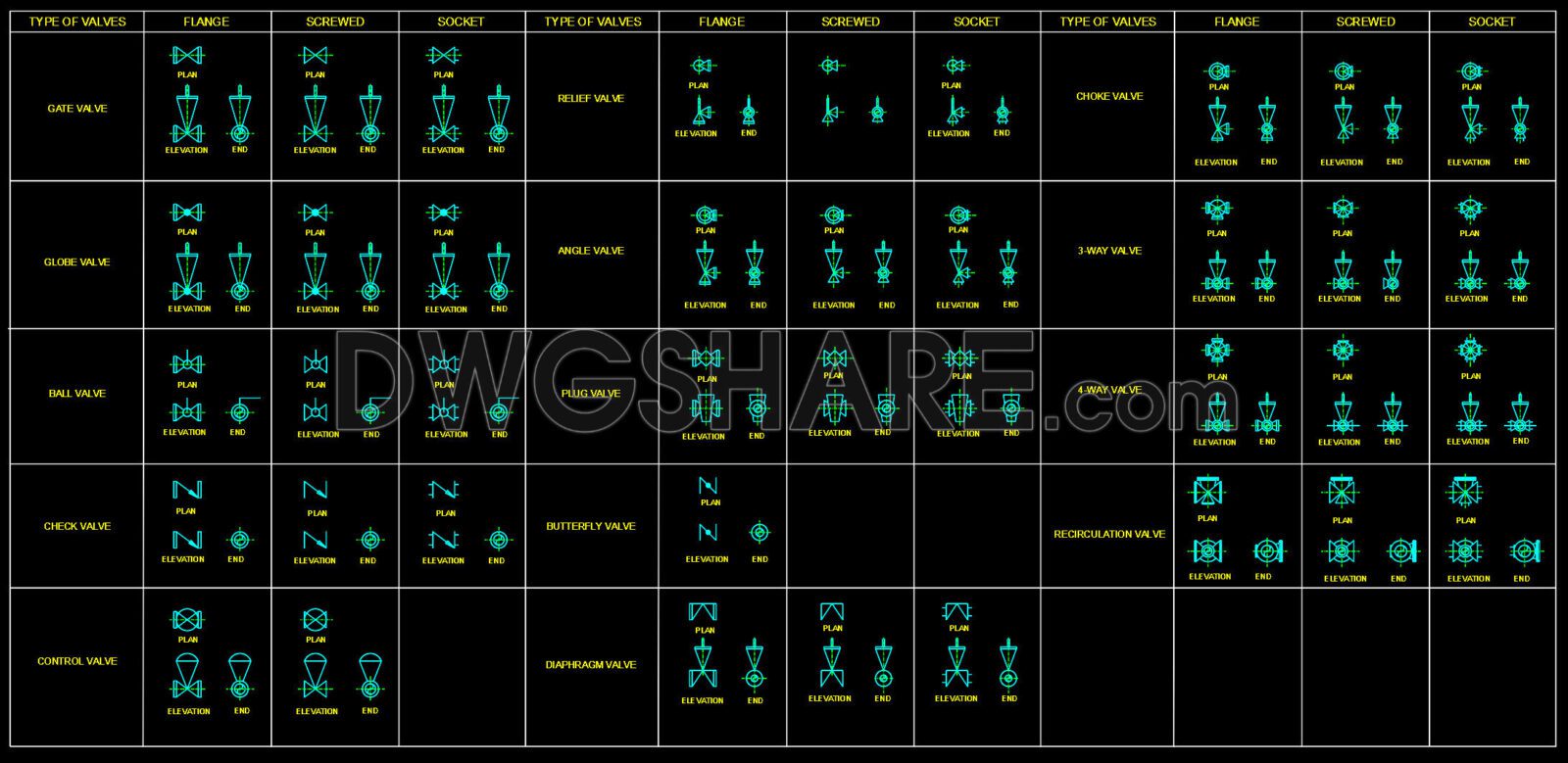 7.Valves Types Of Valves AutoCAD Blocks