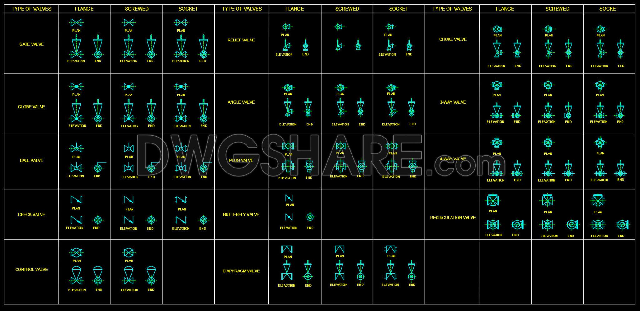 7.Valves Types Of Valves AutoCAD Blocks