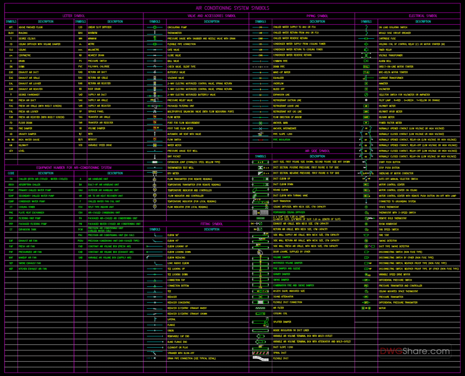 8.Air Conditioning System Symbols Cad Blocks free download
