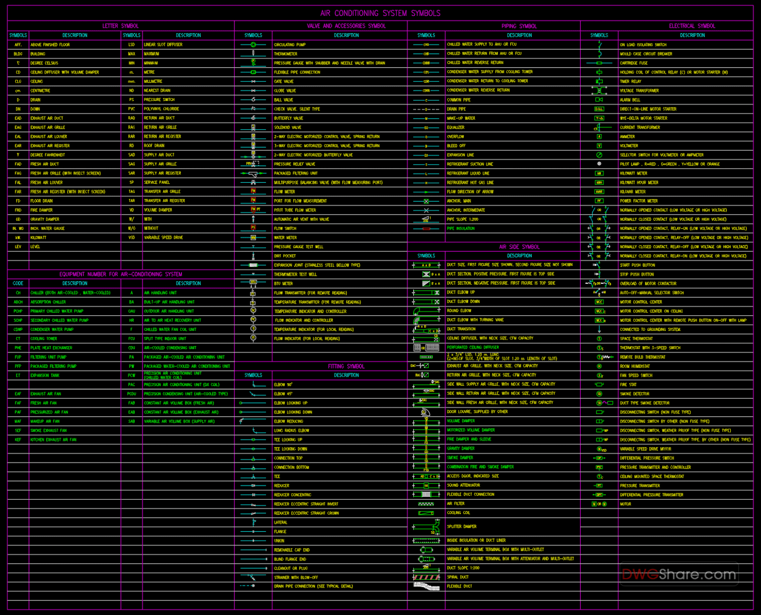 8.Air Conditioning System Symbols Cad Blocks free download