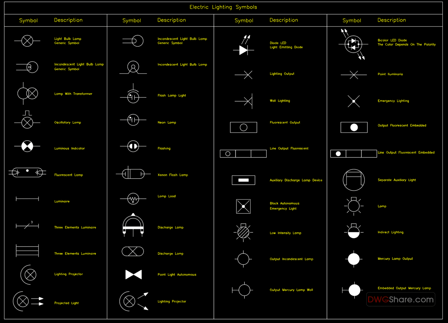 9.Electric Lighting Symbols CAD Blocks