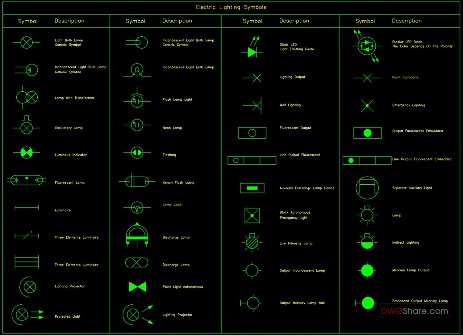 57.Electric Lighting Symbols CAD