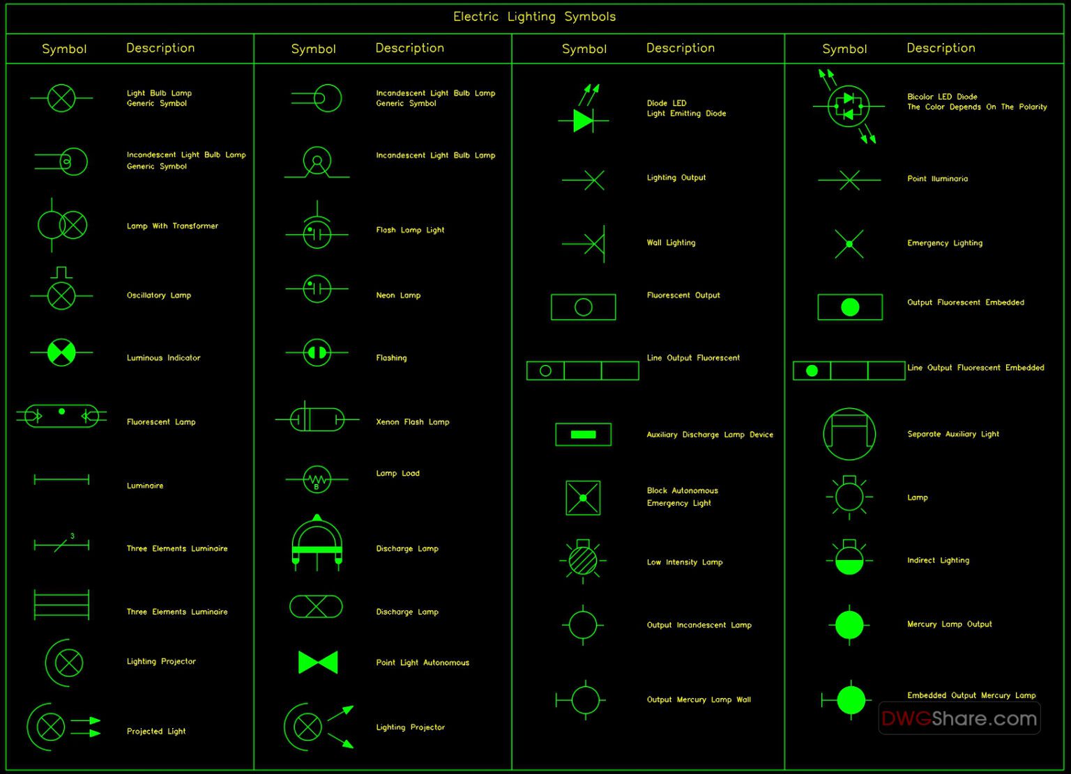 57.Electric Lighting Symbols CAD
