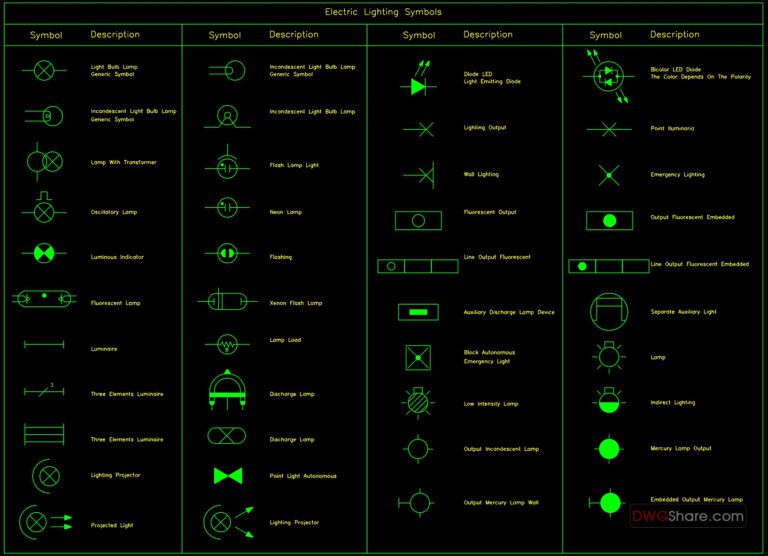 57.Electric Lighting Symbols CAD