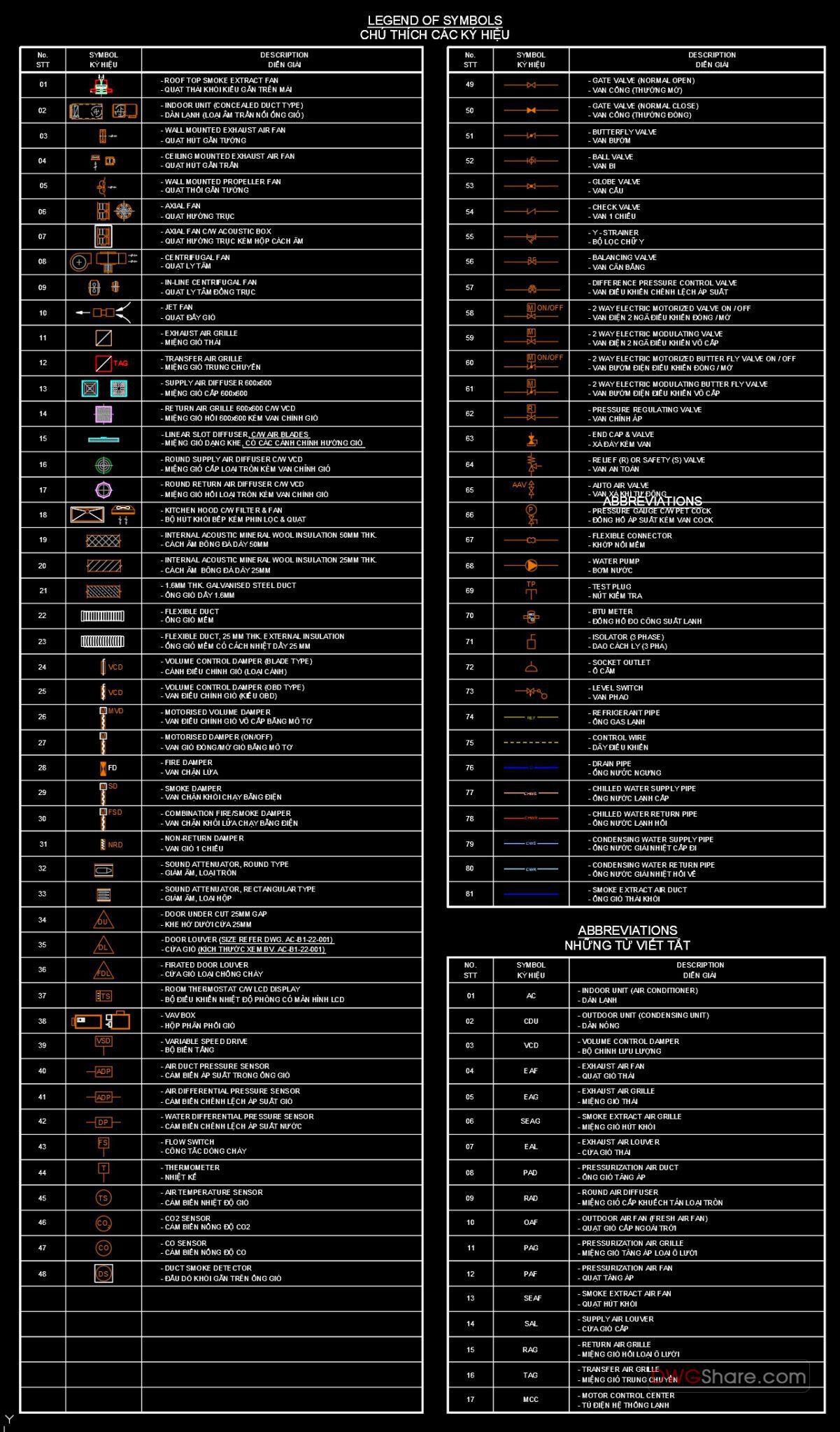 32.AutoCAD Blocks for HVAC Design free download