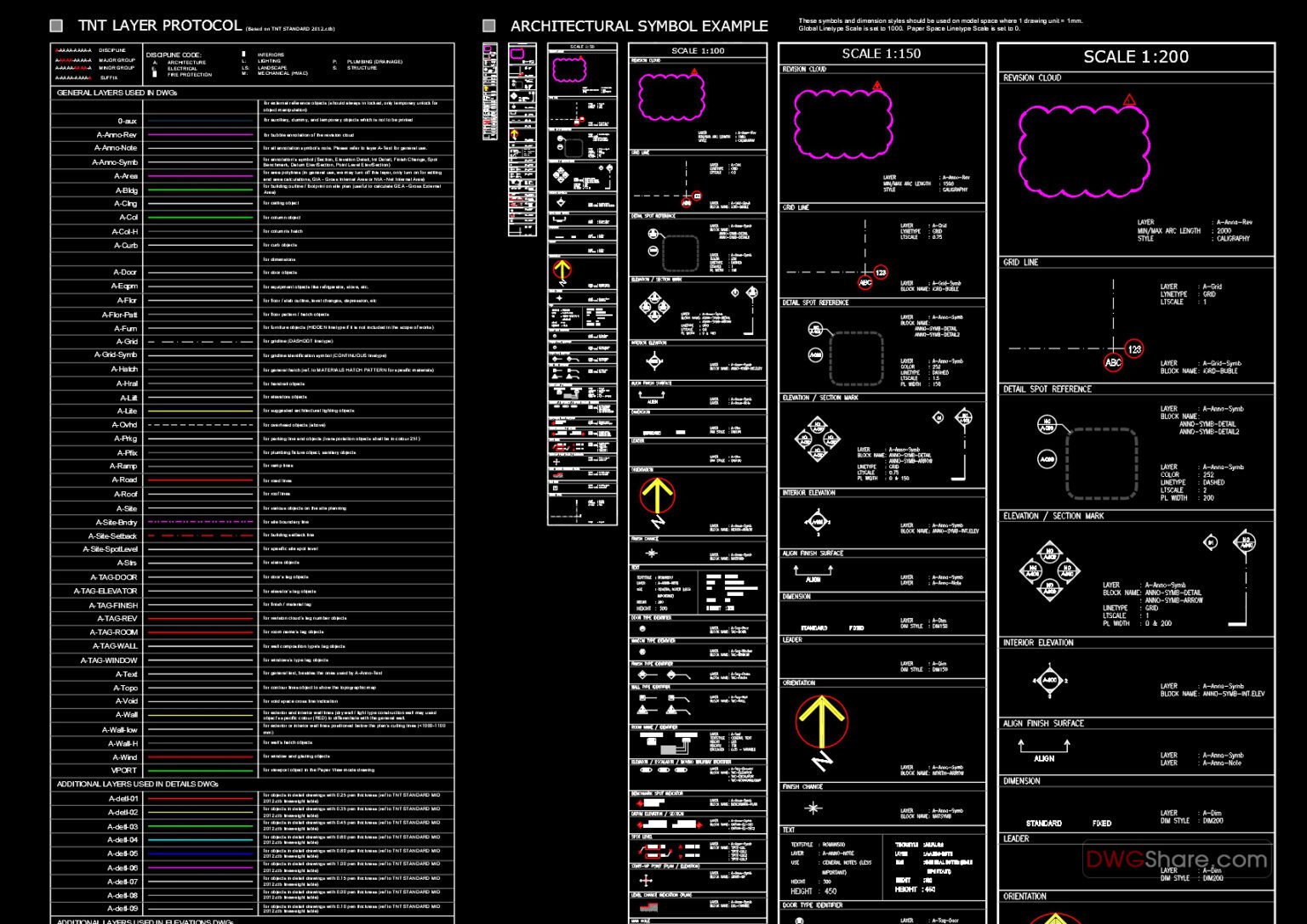 7.Title blocks layout in metric