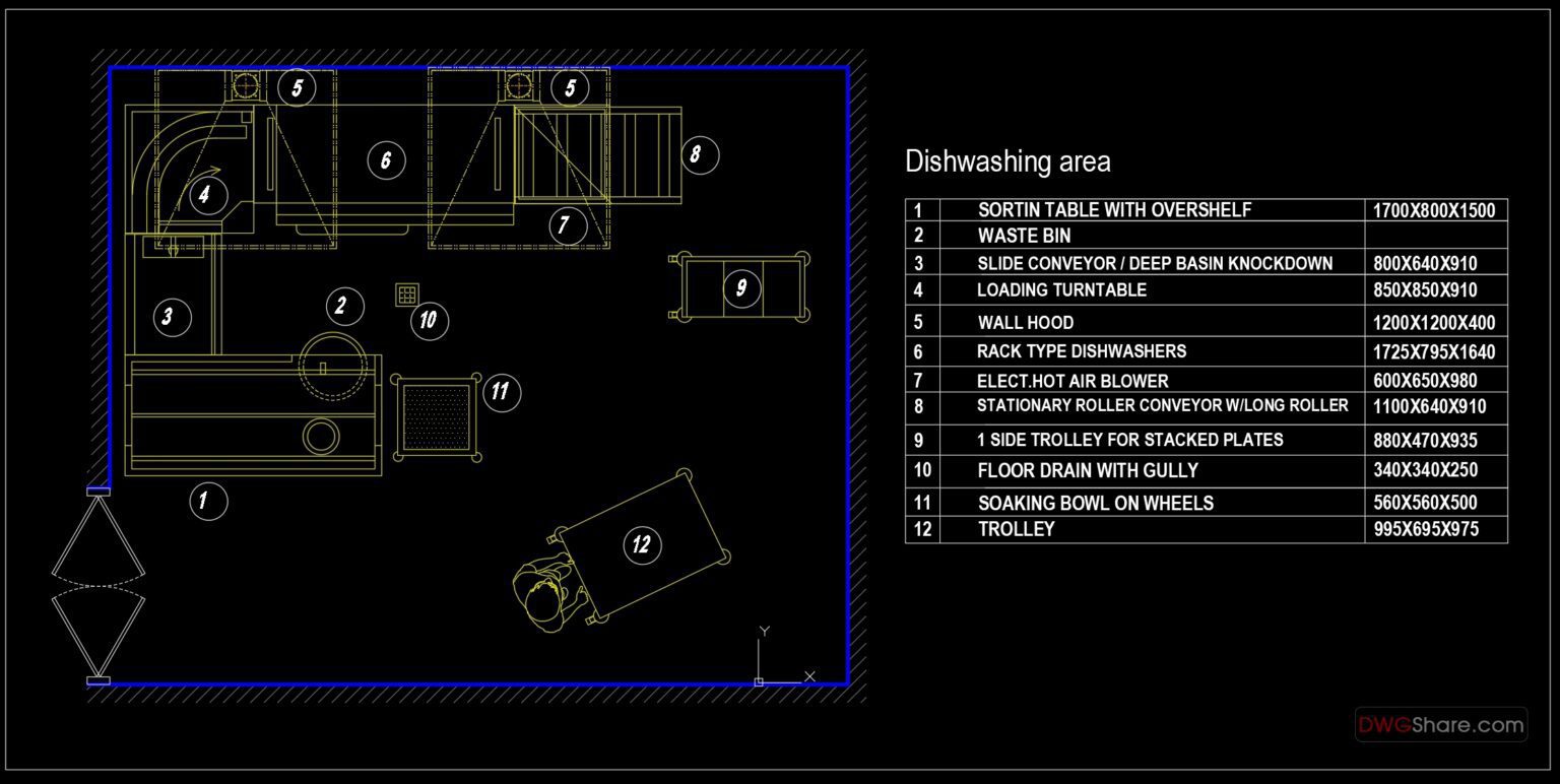 Dishwashing Area free AutoCAD drawings