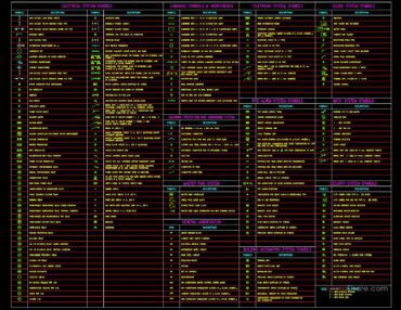 73.Electrical System Symbol AutoCAD Blocks