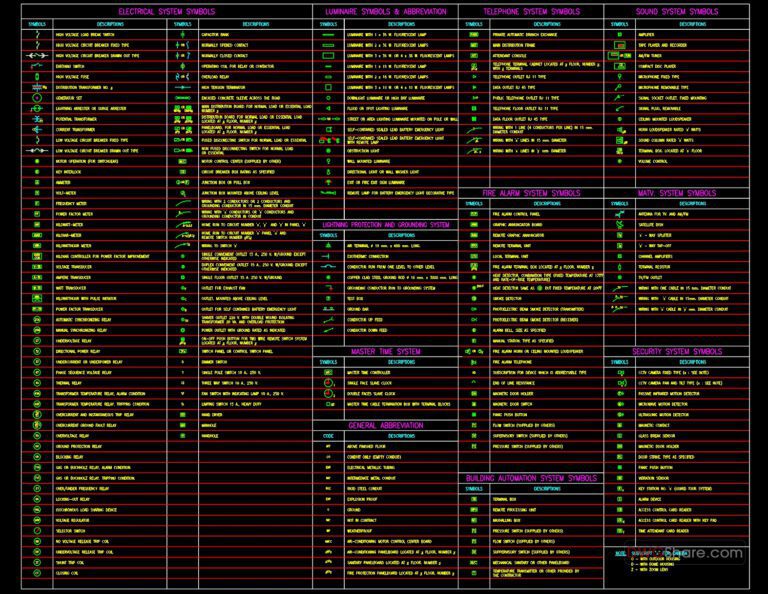 73.Electrical System Symbol AutoCAD Blocks