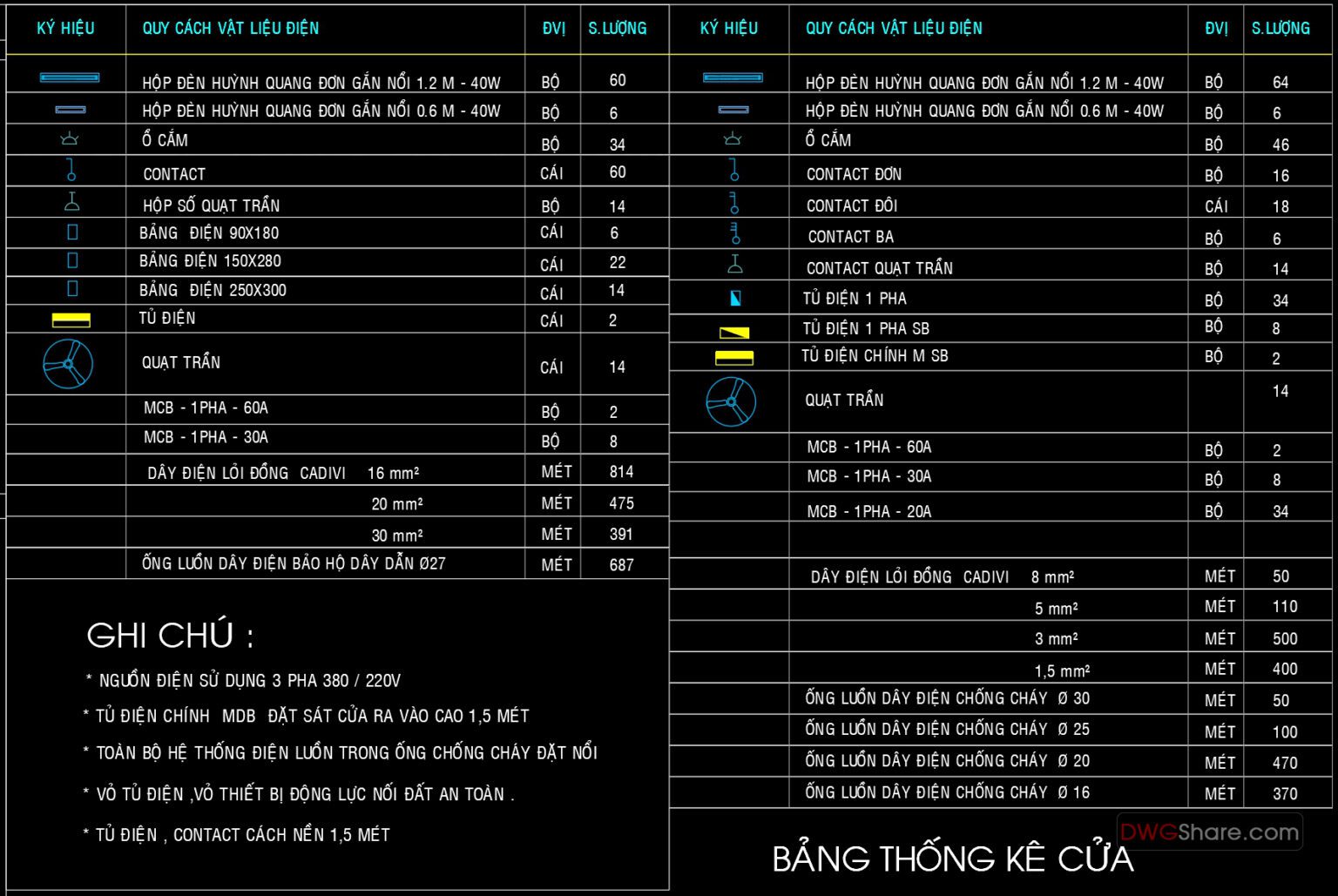 9.Title blocks layout in metric
