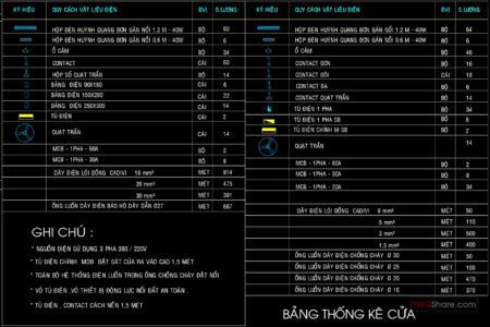 9.Title blocks layout in metric