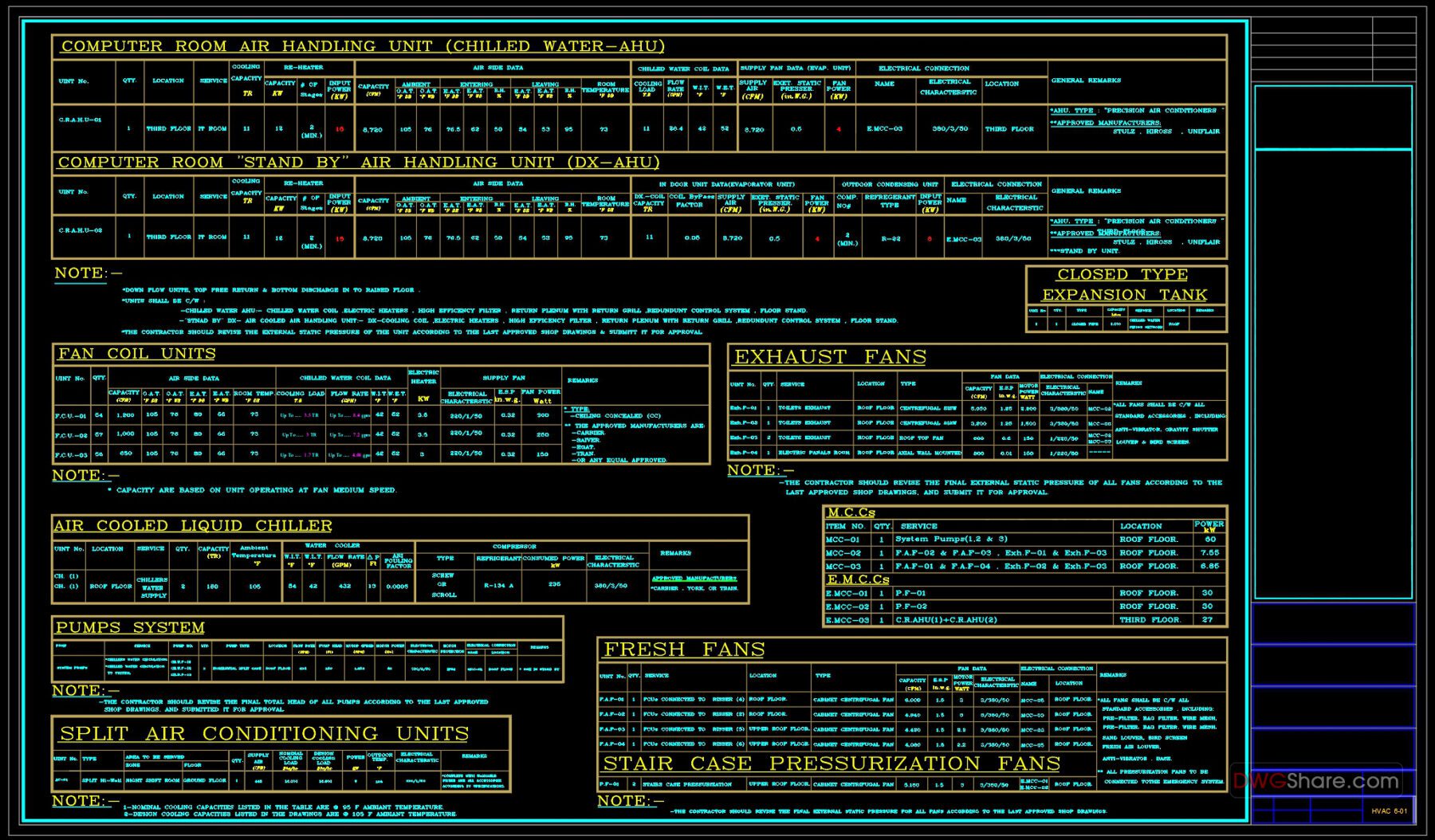 Chilled Water and FCU HVAC Project AutoCAD File Free Download