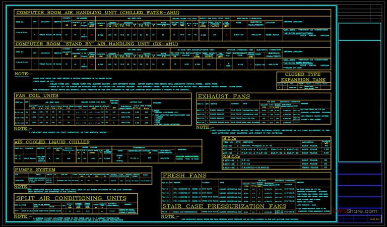 Chilled Water and FCU HVAC Project AutoCAD File Free Download