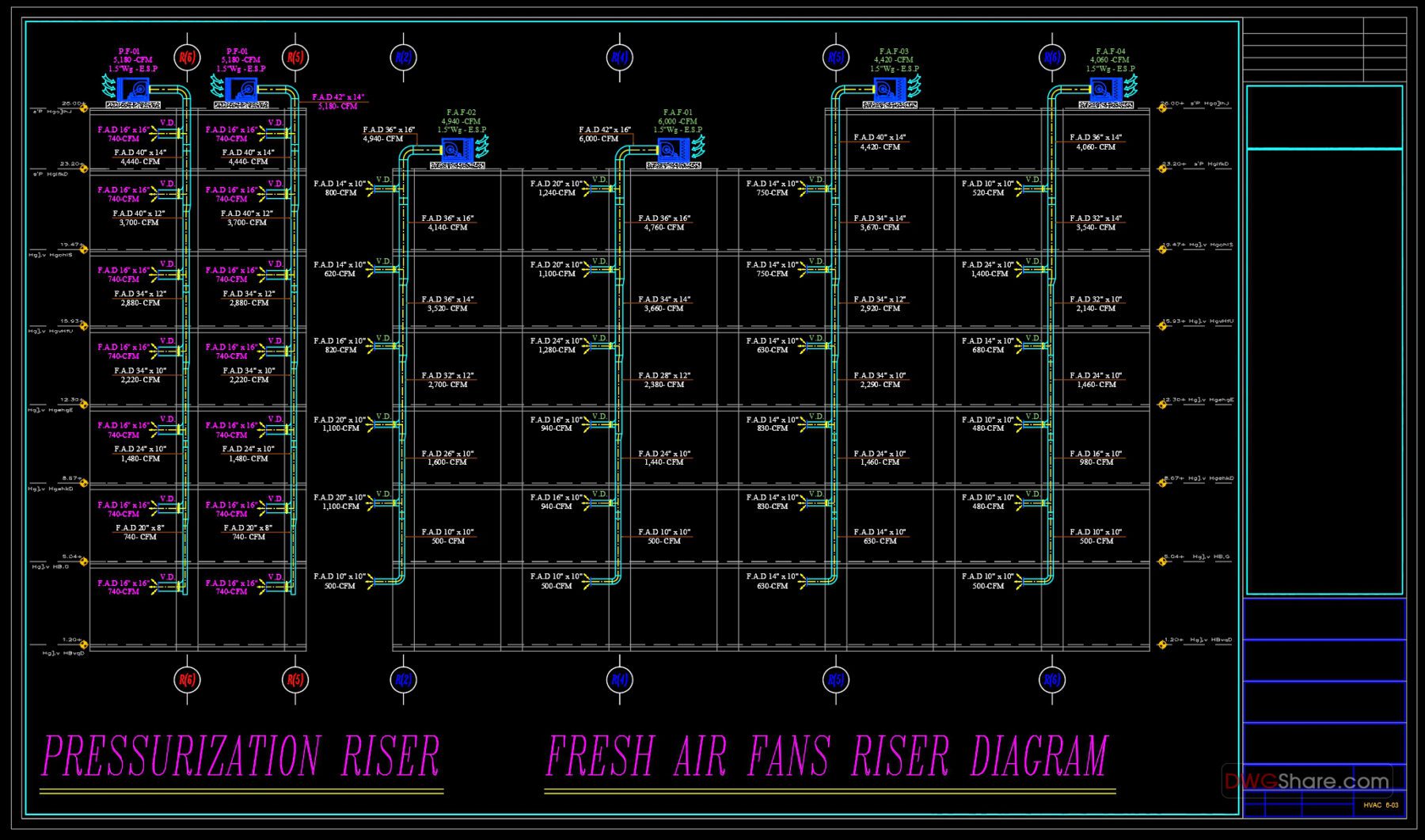 Chilled Water and FCU HVAC Project AutoCAD File Free Download