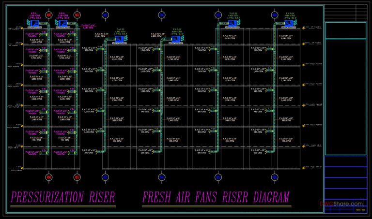 Chilled Water and FCU HVAC Project AutoCAD File Free Download