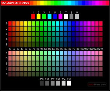 255 Autocad Colors blocks in AutoCAD free download