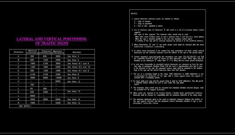 53.Cad File of Roadworks Sign Post Details For Free Download - Free Cad ...