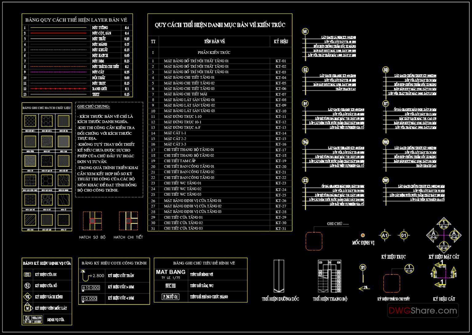 14.Title blocks layout in metric