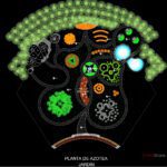 54.Botanical Garden Architectural Project CAD - Free Cad Blocks ...