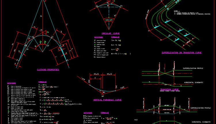 57.Cad File of Super high on transition curve details For Free Download ...