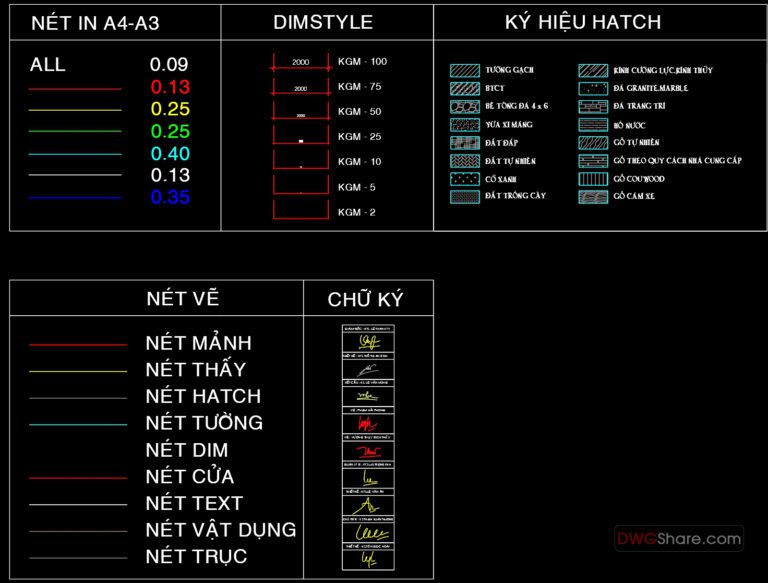 18.Title blocks layout in metric