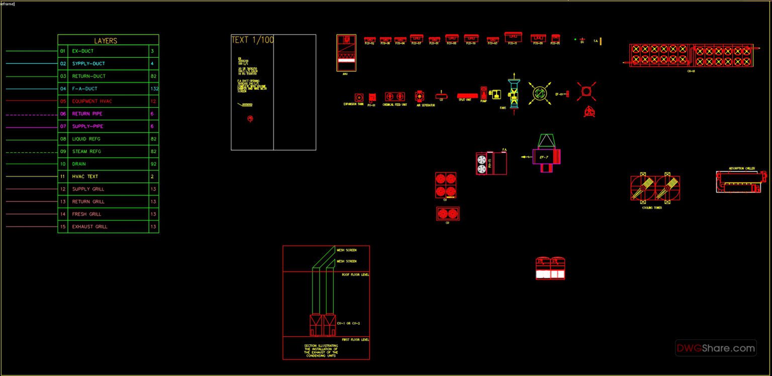 42.HVAC AutoCAD Blocks free download