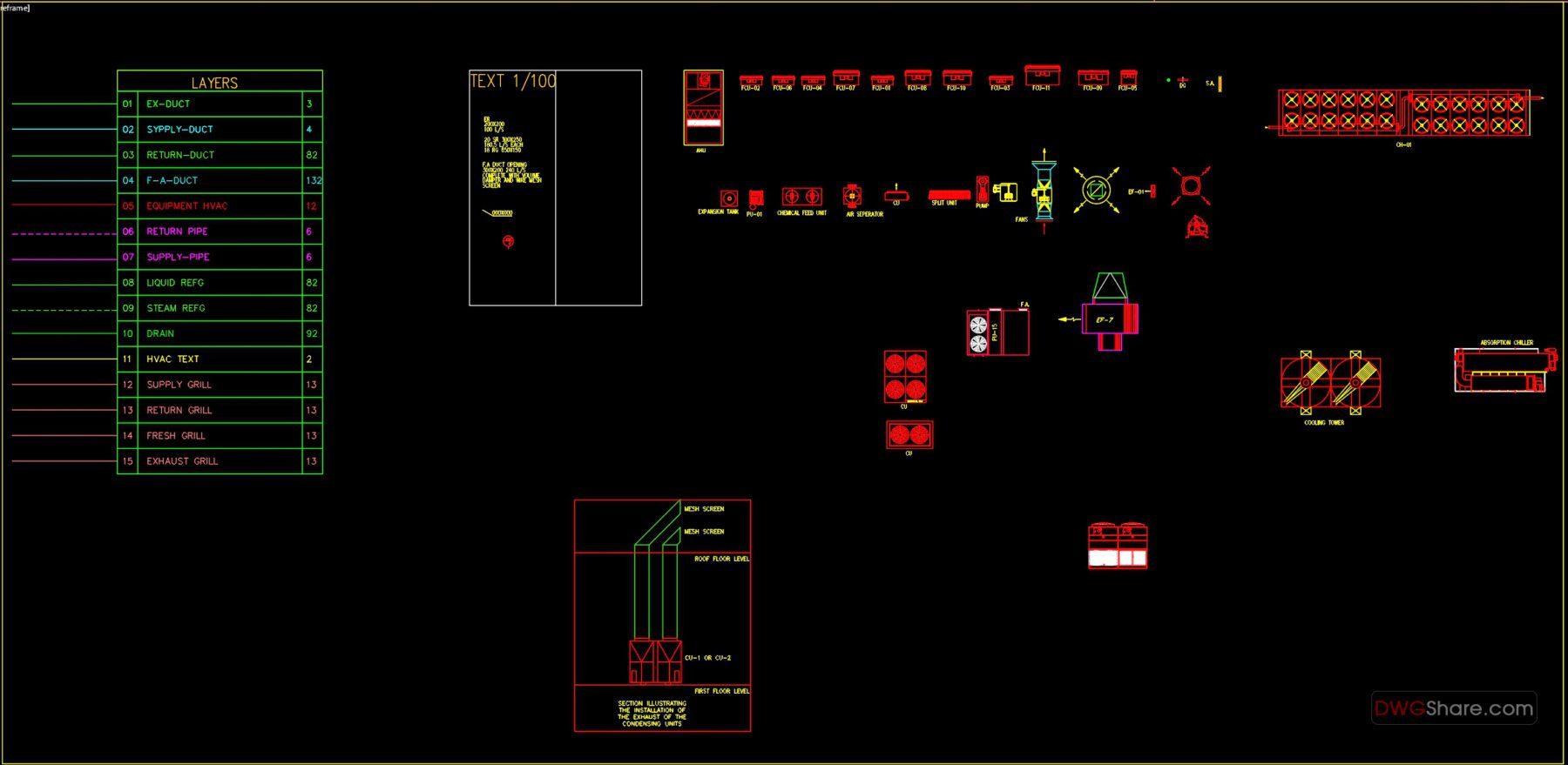42.HVAC AutoCAD Blocks free download